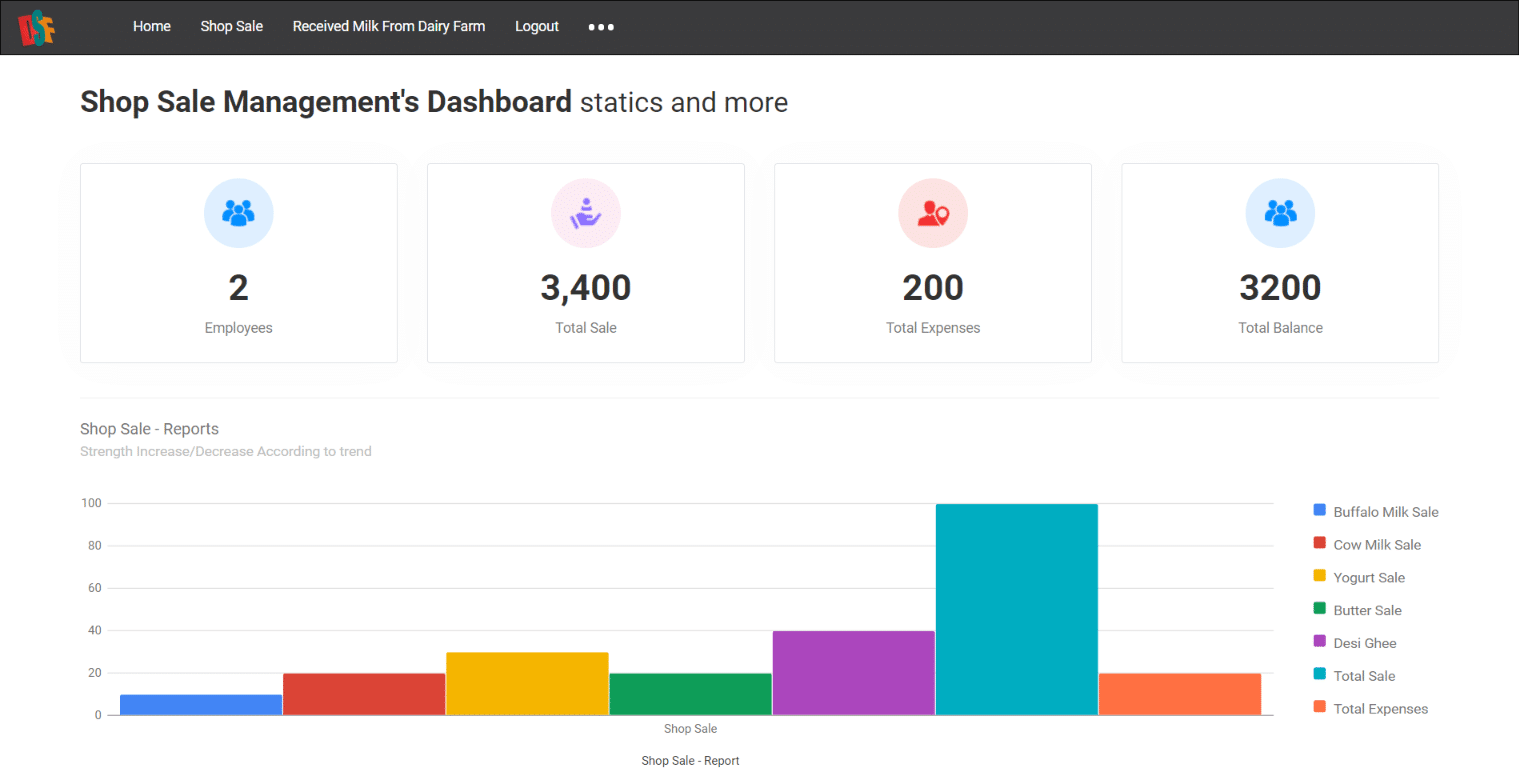 Efficient Dairy Farm Management Solutions for Islamabad, Pakistan